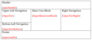 Koha OPAC Customization | How to Change OPAC Header in Koha 20.05 @ Technical Digit